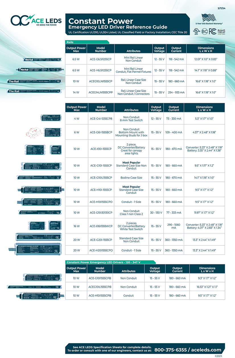 Emergency LED Driver Reference Guide
